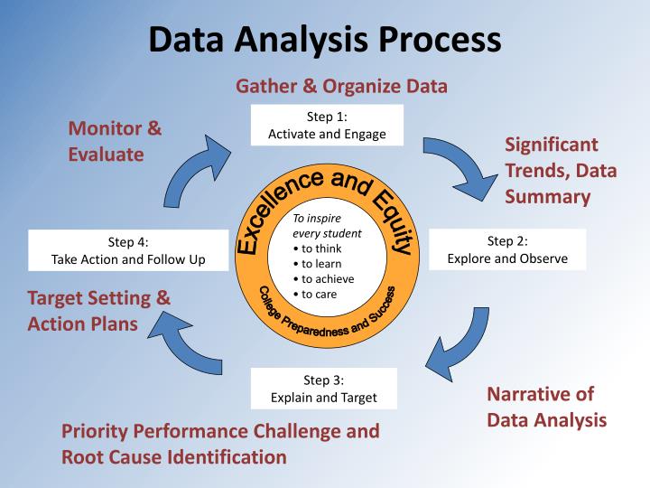 Thesis Statistics Services Using SPSS